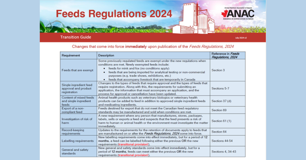 Download ANAC’s updated Transition Guide - Animal Nutrition Association ...